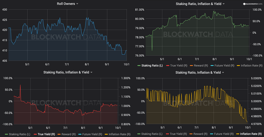 State of the Tezos Network – September 2020